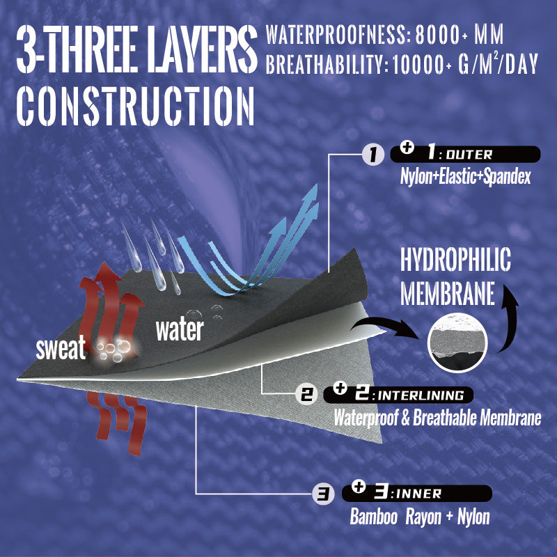 Leakdry 3-layer system, how does it works? – LeakdryWaterproof